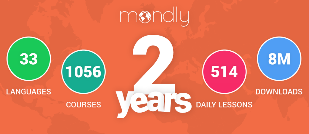 2 Years Of Mondly Languages | Mondly Blog