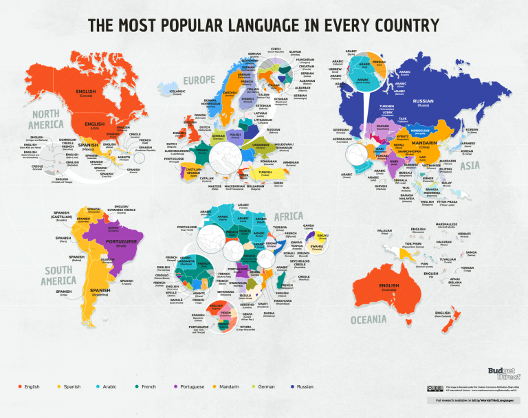 Top 15 Most Spoken Languages In The World | Mondly Blog