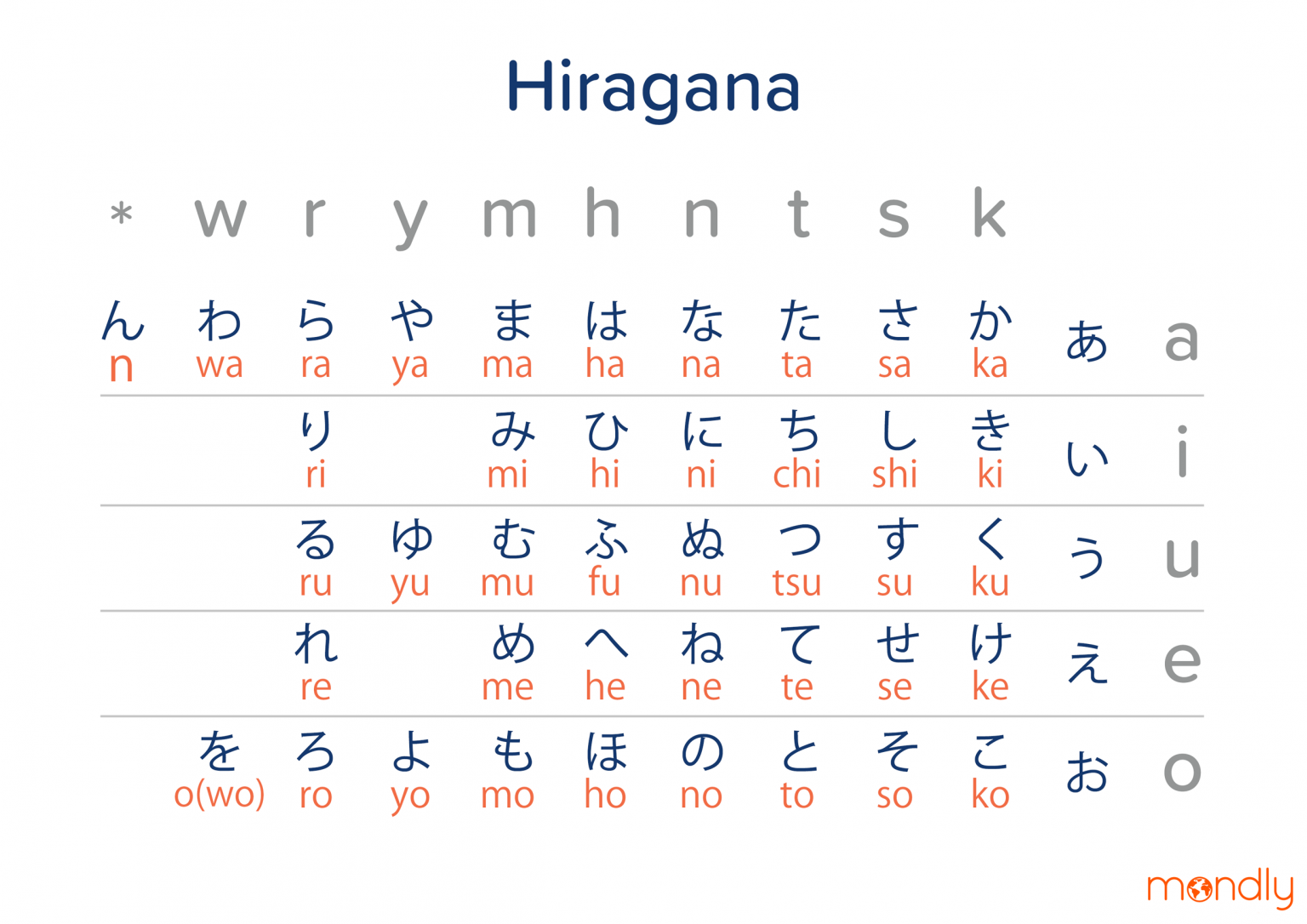Ultimate Guide To The Japanese Alphabet And Writing System