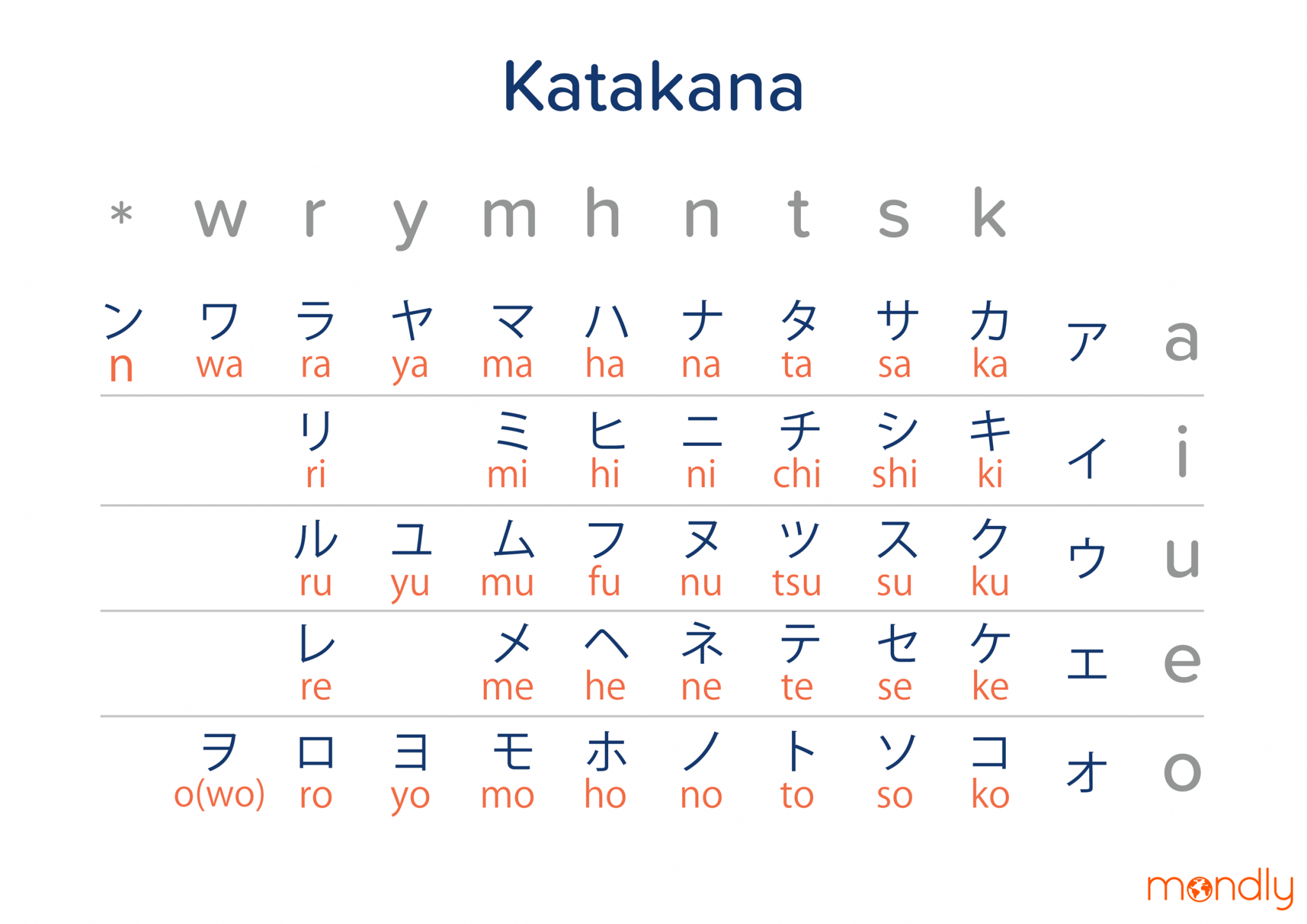 Ultimate Guide To The Japanese Alphabet And Writing System