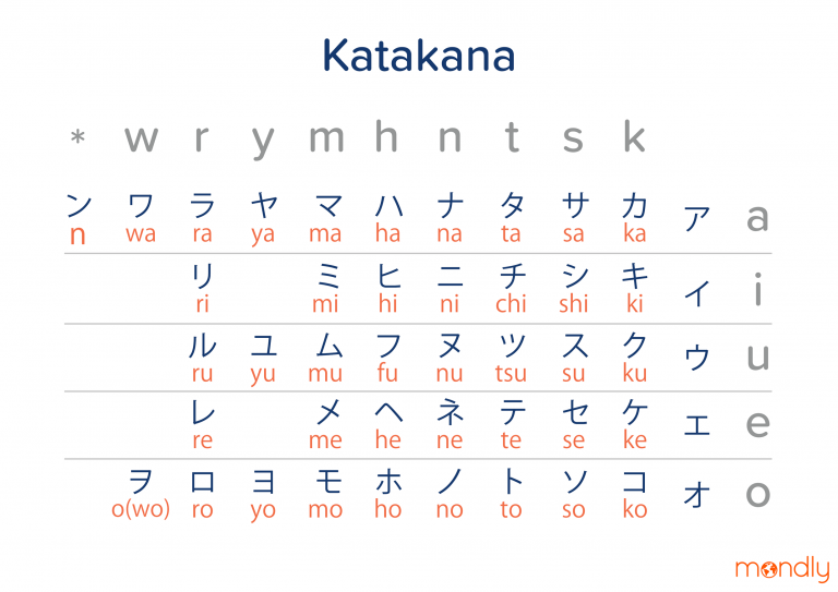 Ultimate Guide To The Japanese Alphabet And Writing System
