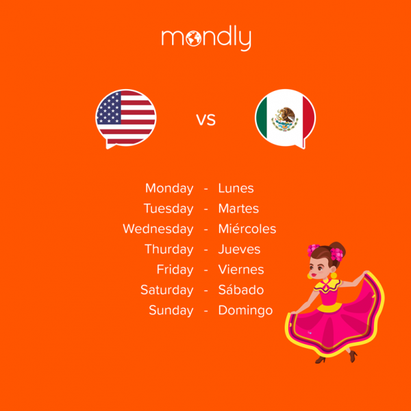 Monday To Domingo - Learn The Days Of The Week In Spanish