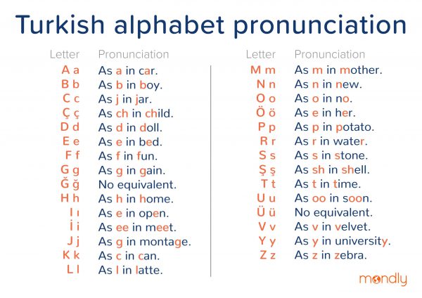 The Turkish Alphabet And Pronunciation: A Quick Guide For Language Learners