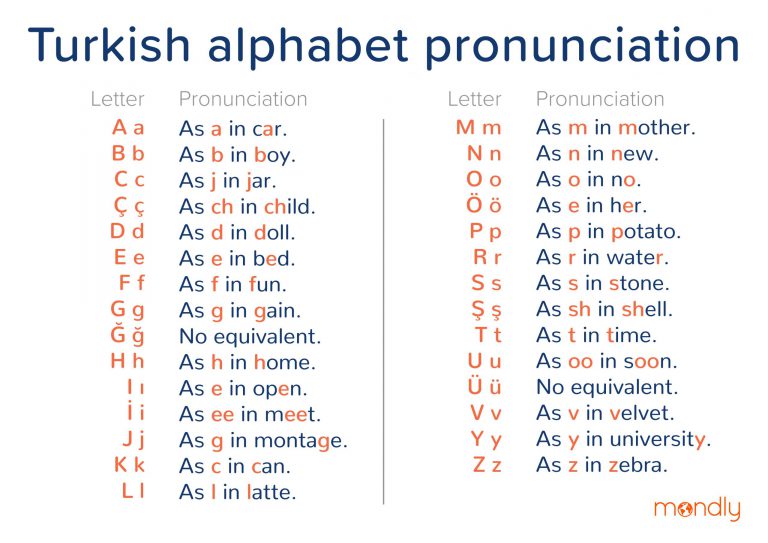 The Turkish Alphabet And Pronunciation: A Quick Guide For Language Learners