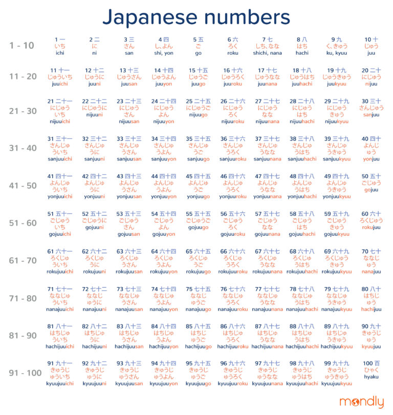 Learn Japanese Numbers In Just 10 Minutes!