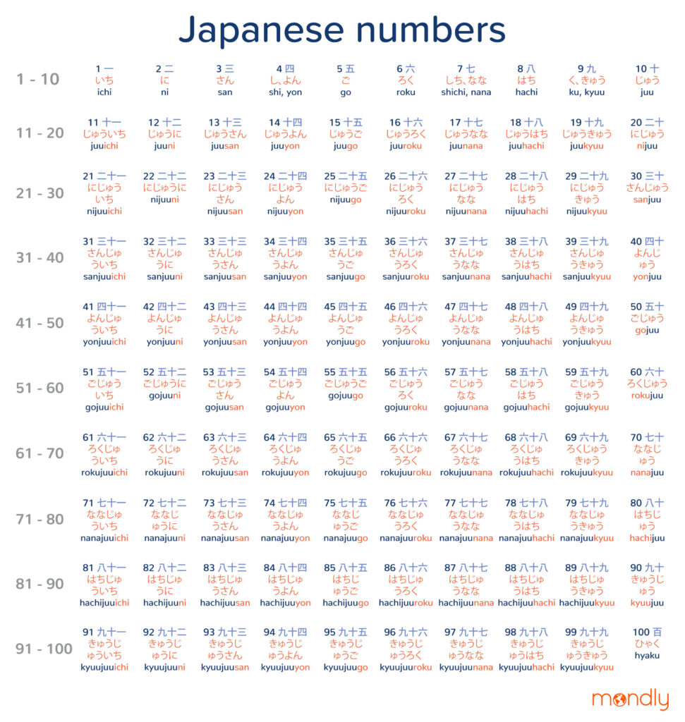 Learn Japanese Numbers In Just 10 Minutes!