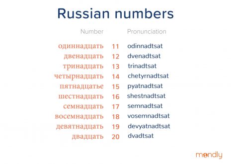 Russian Numbers - Learn How To Count In Russian | Mondly Blog