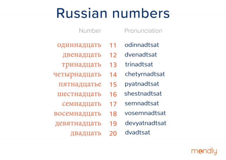 Russian Numbers - Learn How To Count In Russian | Mondly Blog
