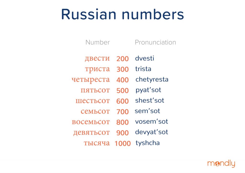 Russian Numbers - Learn How To Count In Russian | Mondly Blog