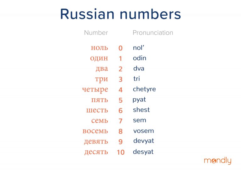 Russian Numbers - Learn How To Count In Russian | Mondly Blog