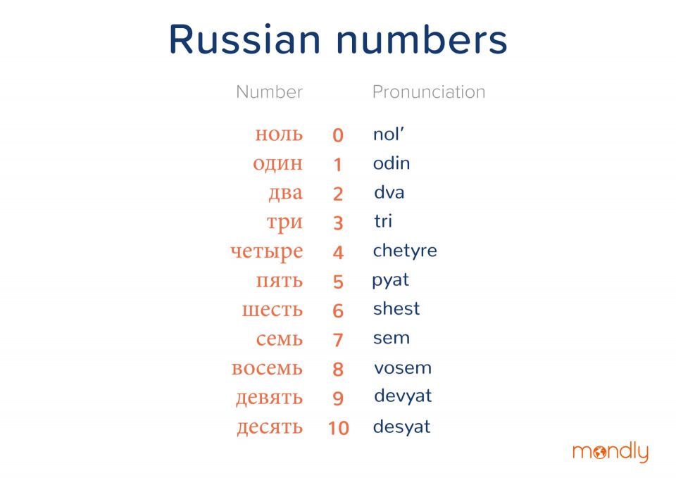 Russian Numbers - Learn How To Count In Russian | Mondly Blog