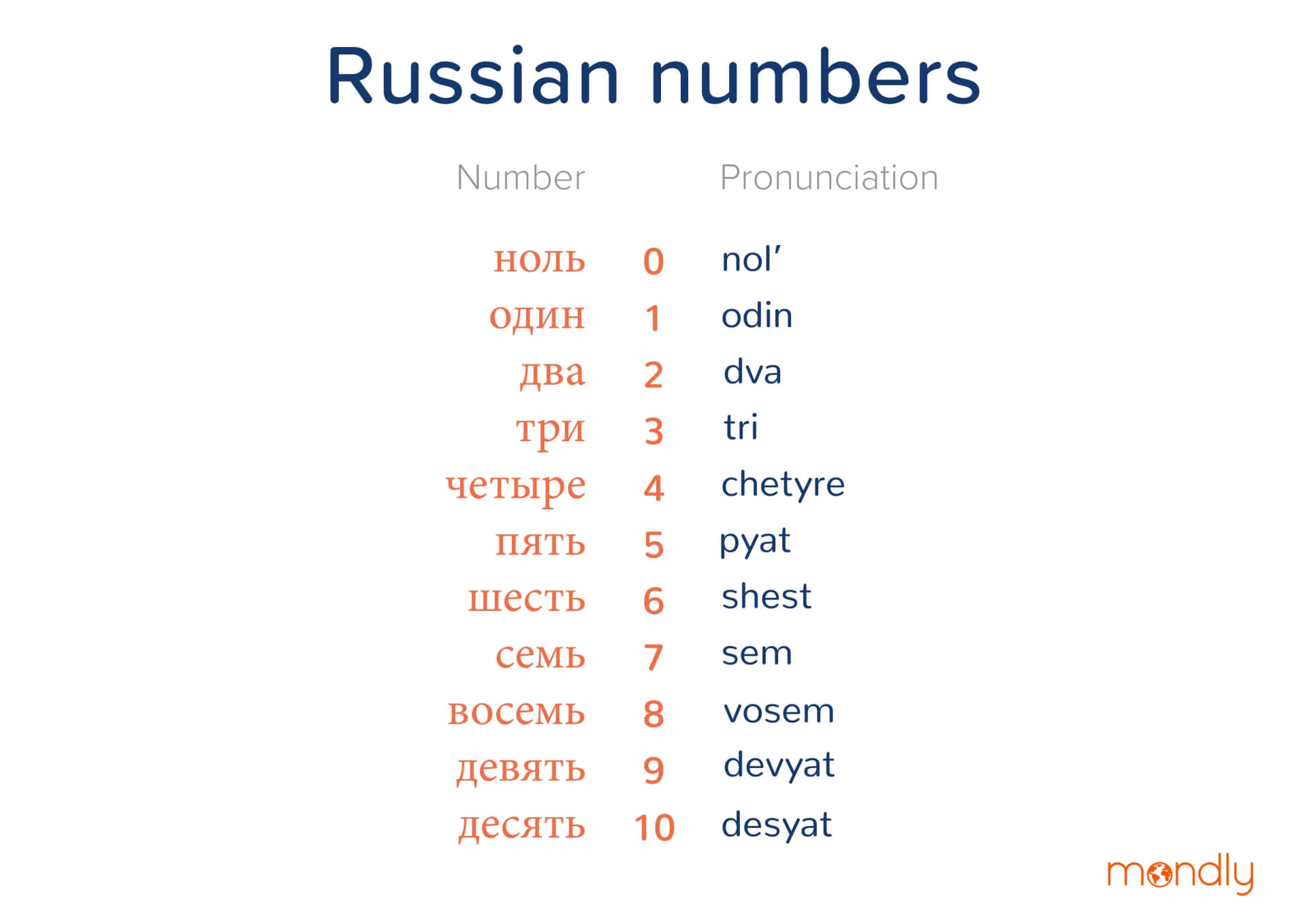 Russian Numbers - Learn How To Count In Russian | Mondly Blog
