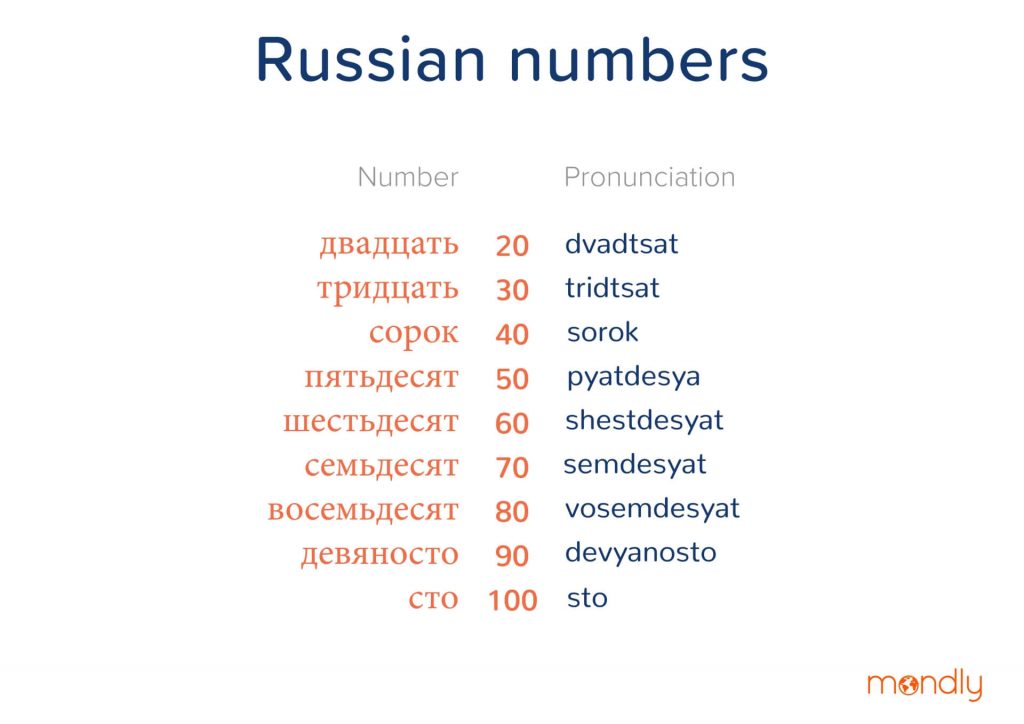 Russian Numbers - Learn How To Count In Russian | Mondly Blog