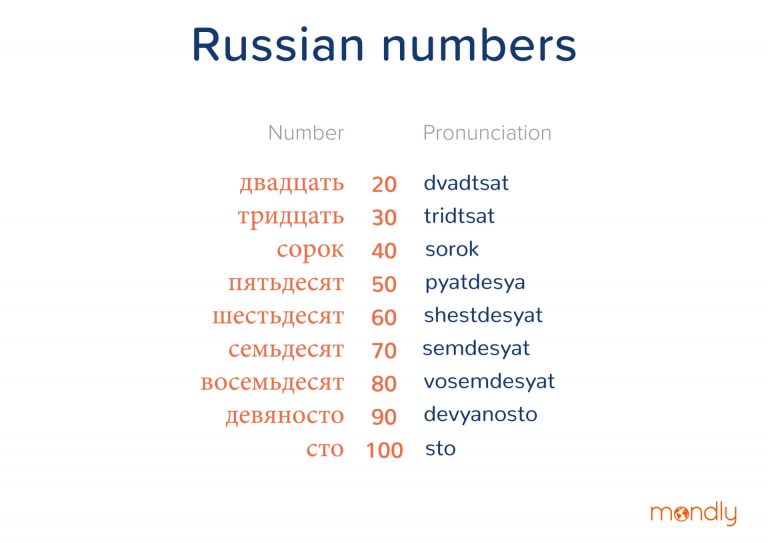 Russian Numbers - Learn How To Count In Russian | Mondly Blog