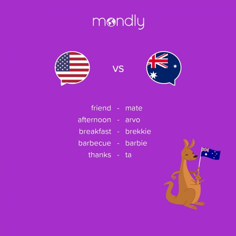 Master Australian Lingo: 100+ Slang Terms & Sayings To Speak Like An Aussie