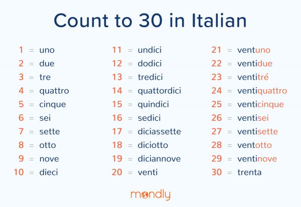 Italian Numbers Made Easy - Count To 1000 And Beyond In Italian