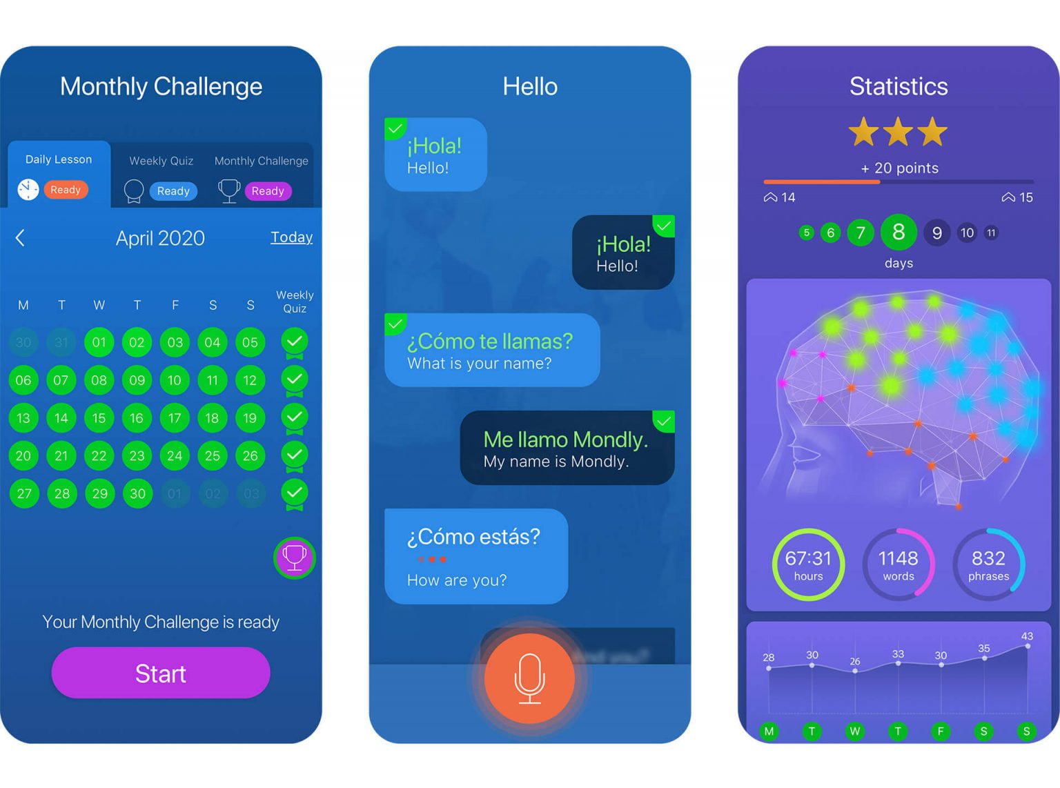 10 Ways Mondly Has Improved My Language Learning | Mondly Blog