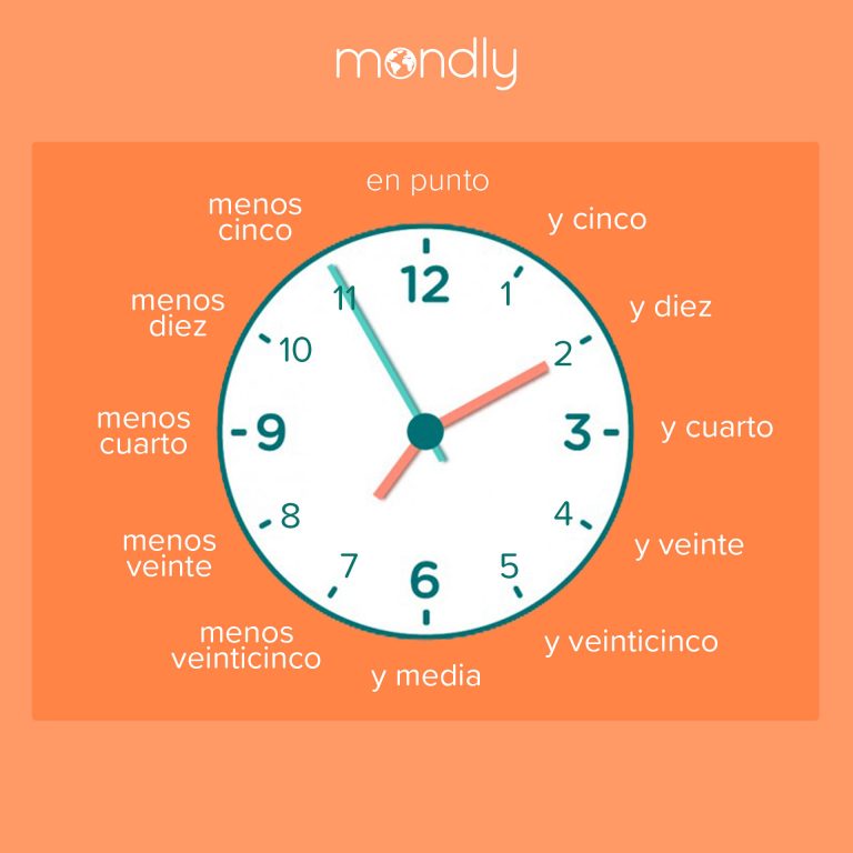 How To Tell Time In Spanish A Complete Guide For Beginners Mondly Blog How To Tell Time In Spanish A Complete Guide For Beginners Mondly Blog