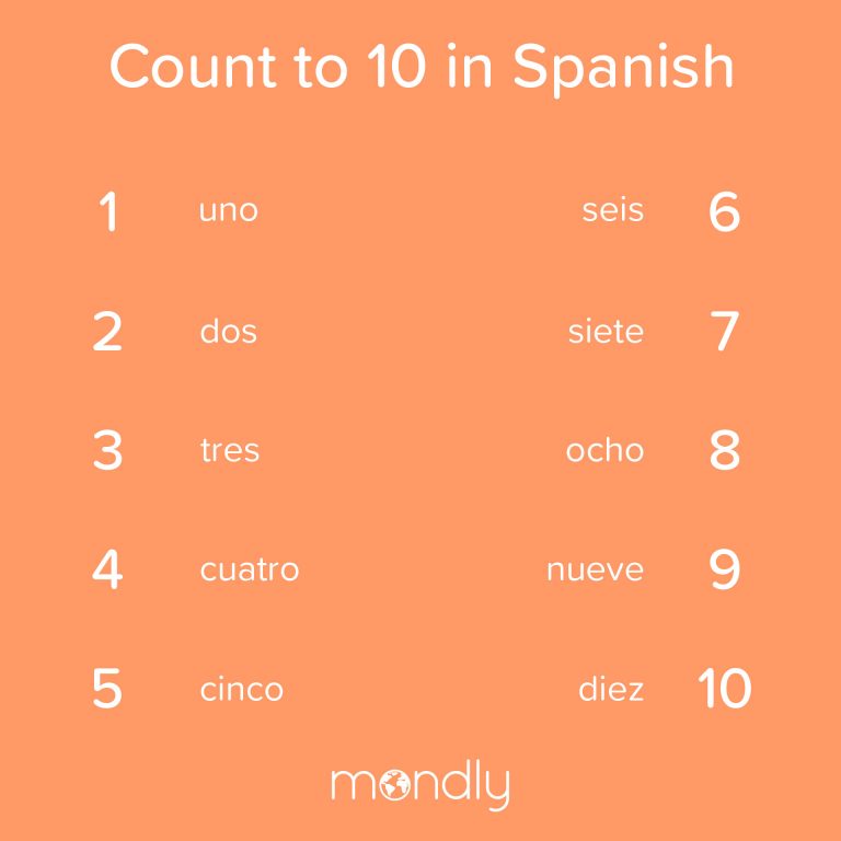 Spanish Numbers 101 A Beginner s Guide To Counting In Spanish