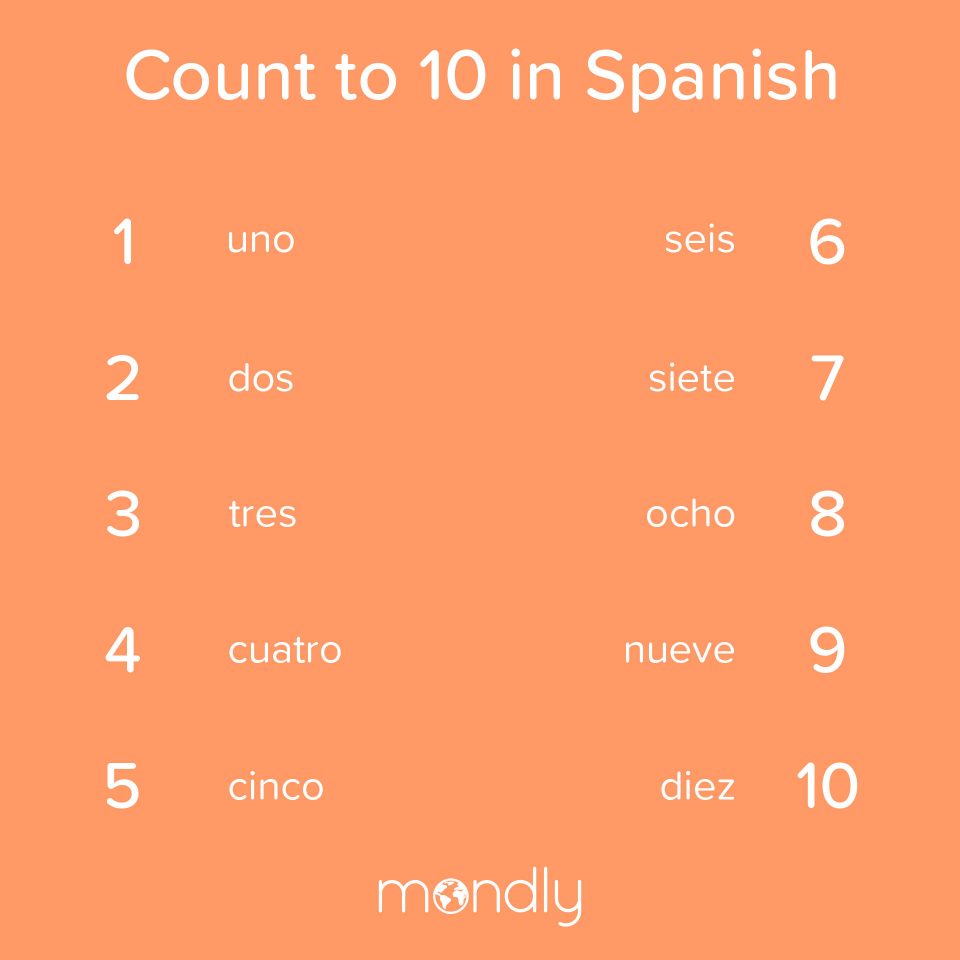 Spanish Numbers 101: A Beginner's Guide To Counting In Spanish