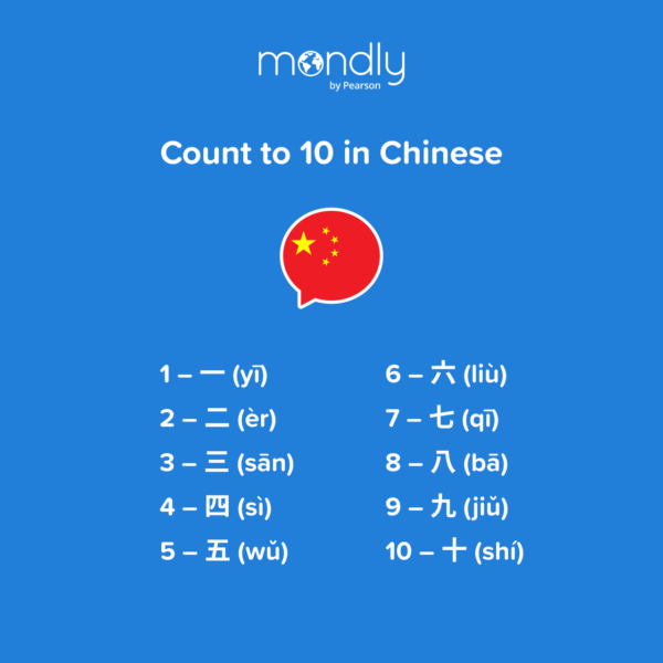Mastering Numbers In Chinese: A Beginner's Guide To Counting In Mandarin