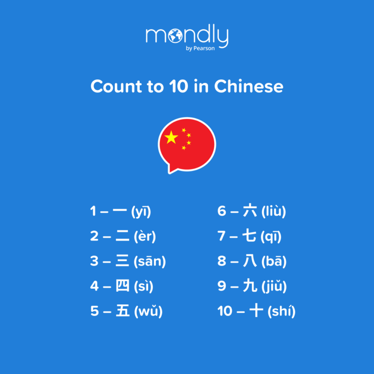 Mastering Numbers In Chinese: A Beginner's Guide To Counting In Mandarin